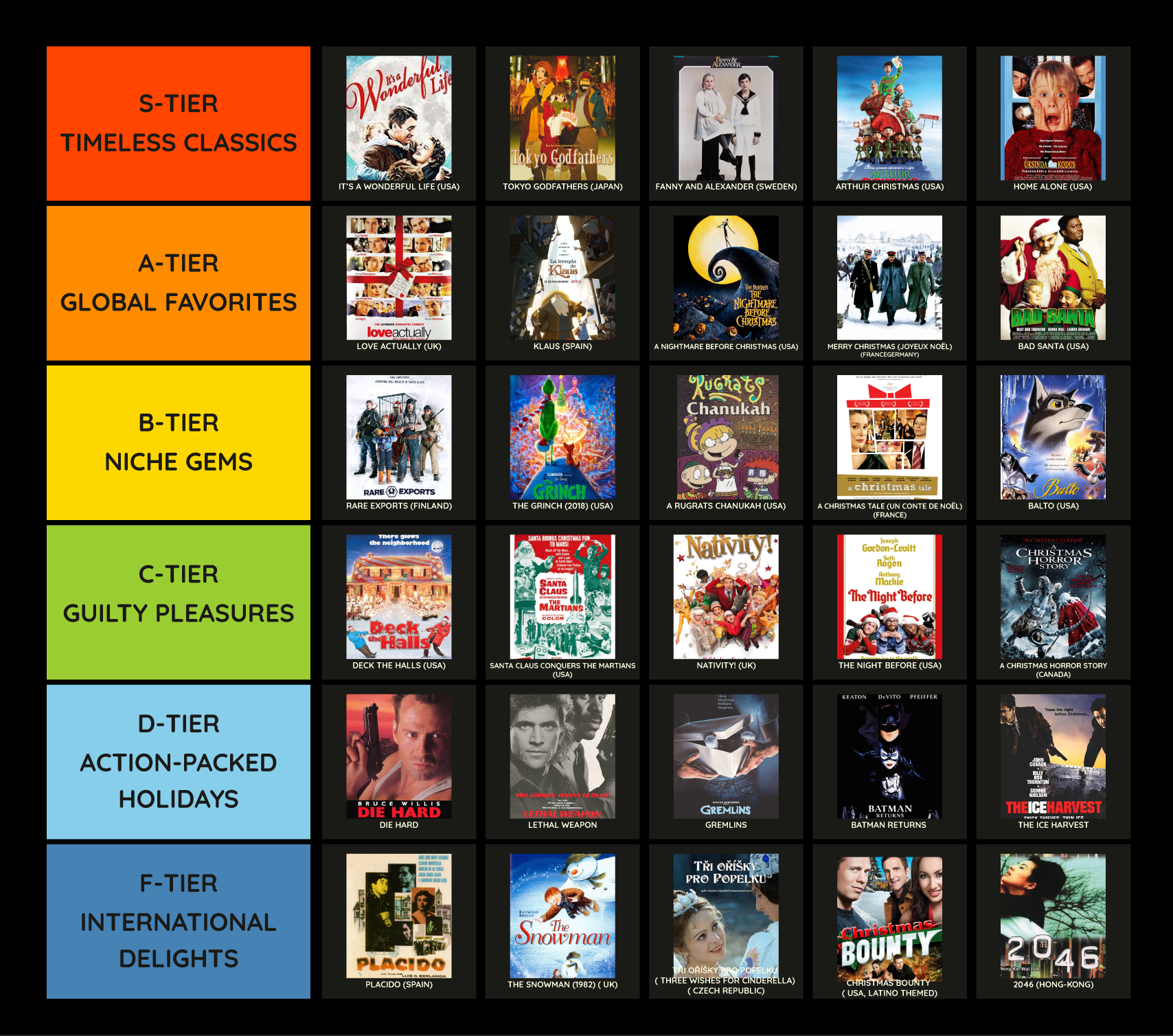 BEST HOLIDAY MOVIES