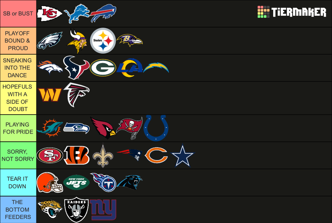 TIER RANKING EVERY NFL TEAM